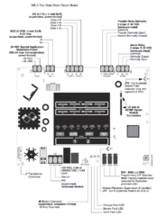 Category:Panels - The Fire Panel