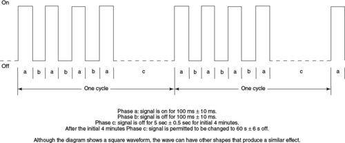 Temporal Coding - The Fire Panel