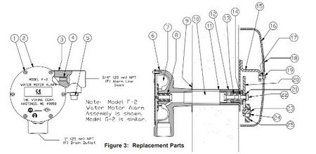 Water motor gong bell - The Fire Panel